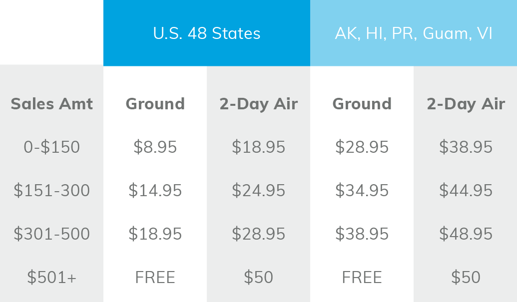 Creative Memories Shipping and Handling - Creative Memories